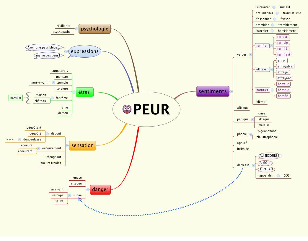 Vocabulaire – Territoires des langues