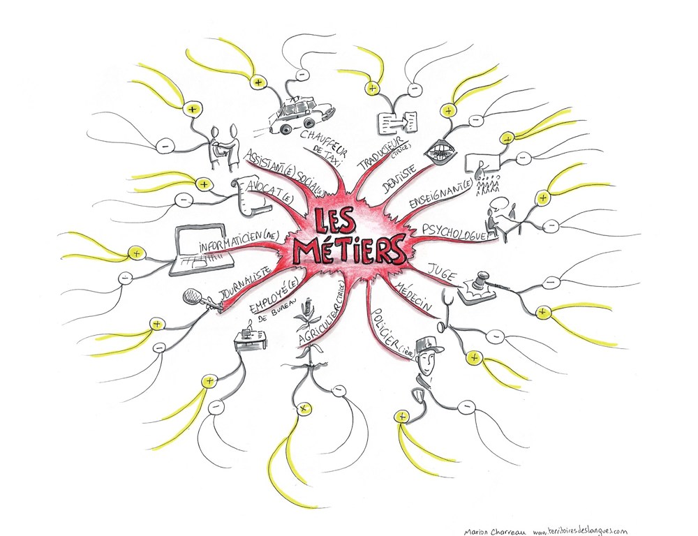 Exercice sur les métiers : transformer un tableau en carte pour ...